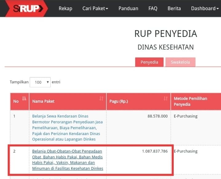 Rp1 Miliar Pajak Rokok Digunakan untuk Belanja Obat-obatan Dinkes ...